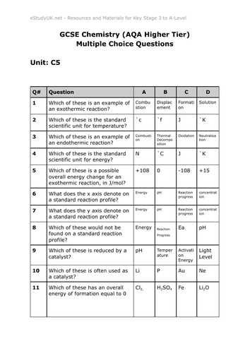 AQA GCSE Chemistry Multiple Choice Questions (Unit 5) | Teaching Resources AQA GCSE Chemistry Multiple Choice Questions (Unit 5) | Teaching Resources