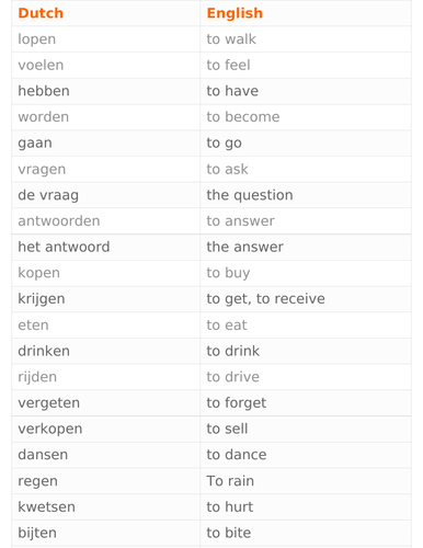 An Introduction to the Dutch Language - a list of verbs (in the ...