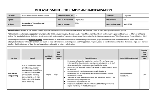 Prevent Sample Risk Assessment | Teaching Resources