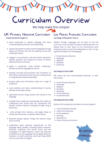 French Primary Curriculum Overview | Teaching Resources French Primary Curriculum Overview | Teaching Resources