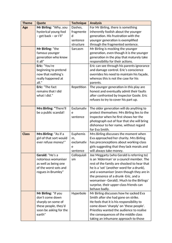 AN INSPECTOR CALLS Quote Bank GCSE English Literature | Teaching Resources