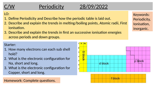Periodicity A LEVEL | Teaching Resources