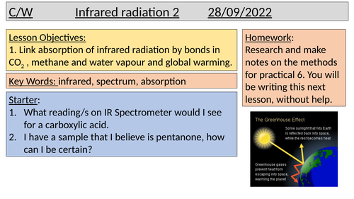 Infrared spectroscopy A level | Teaching Resources