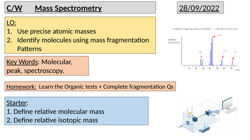 Mass spec fragmentation A LEVEL | Teaching Resources