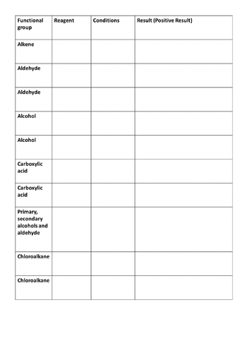 Identifying functional groups | Teaching Resources