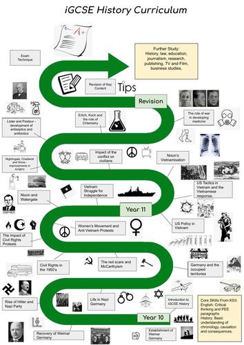 Igcse Edexcel History Learning Journey Teaching Resources
