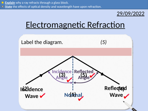 GCSE Physics: Electromagnetic Refraction | Teaching Resources