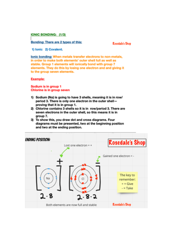 Ionic Bond Examples