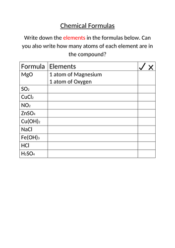 Understanding chemical formulas | Teaching Resources