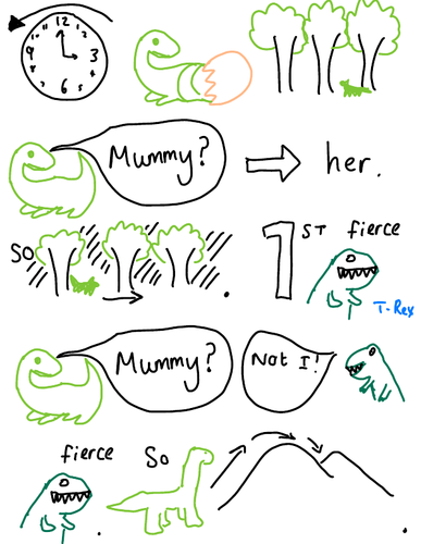 The Little Green Dinosaur story map | Teaching Resources