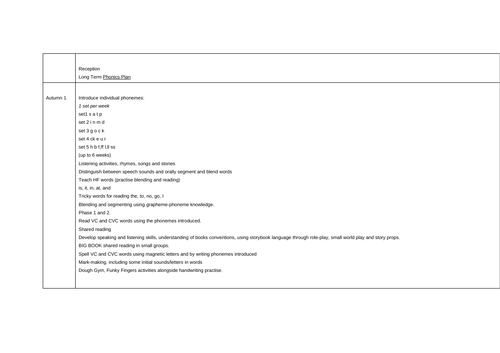 Long Term Phonics Planning Reception | Teaching Resources