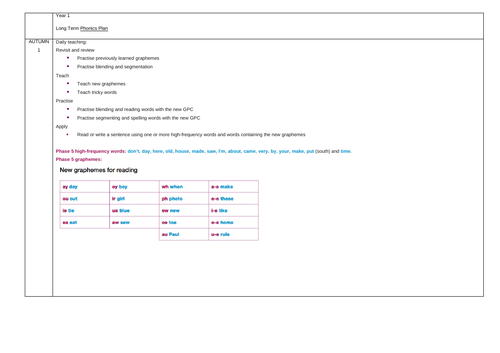 Long Term Phonics Planning Year 1 | Teaching Resources