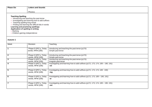 Long Term Phonics Planning Year 2 | Teaching Resources