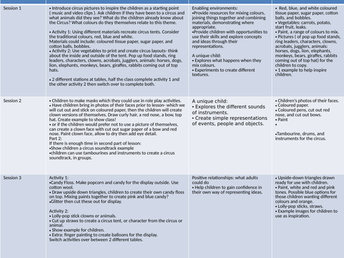 Circus Themed Unit of Art | Teaching Resources