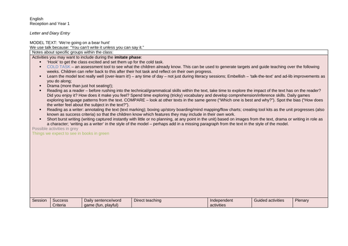 We’re going on a bear hunt: Talk4Writing | Teaching Resources