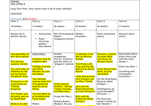 English Yearly Long Term Plan | Teaching Resources