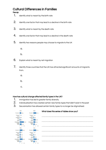 Cultural Diversity in Families - A-Level Sociology | Teaching Resources