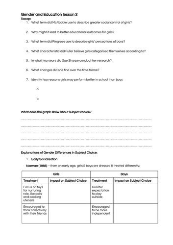 Gender and Education Lesson 2 - Sociology A-Level | Teaching Resources