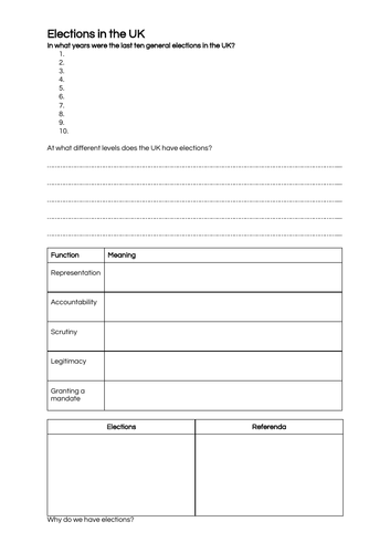 Functions of Elections - A-Level Politics | Teaching Resources