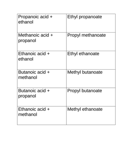 Esters match up activity (A-level chemistry) | Teaching Resources
