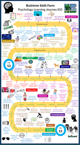 Psychology Learning Journey/ Curriculum road map | Teaching Resources Psychology Learning Journey/ Curriculum road map | Teaching Resources