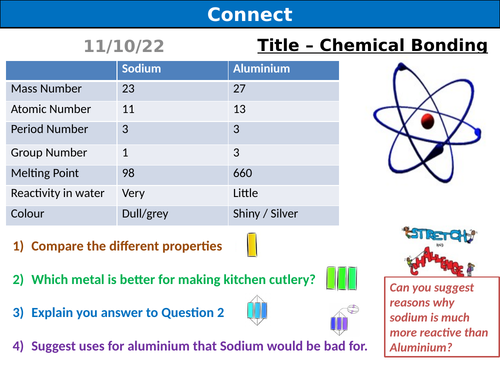 Introduction to Chemical Bonding | Teaching Resources