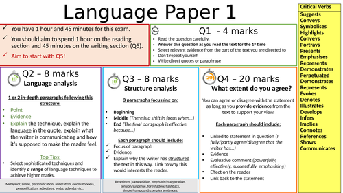 GCSE English Language Revision Guide | Teaching Resources GCSE English Language Revision Guide | Teaching Resources