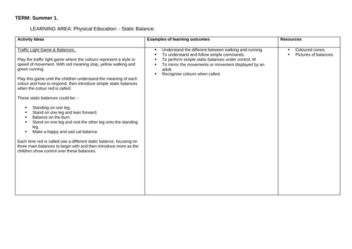 Physical Education Sen Teaching Resources