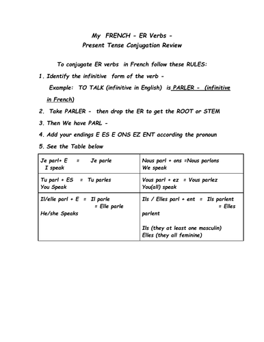 Er Verb Present tense Conjugation | Teaching Resources