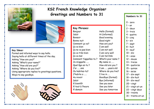 KS2 French Greetings and Numbers to 31 Knowledge Organiser | Teaching ...