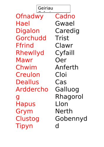 Dysgu Cymraeg i Oedolion Geiriau Cyfystyr a Geiriau Gwrthystyr ...
