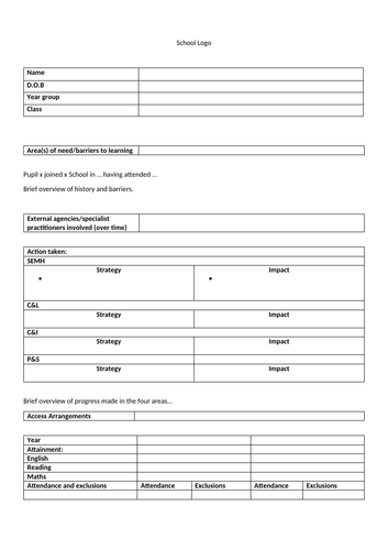 SEN Case Study Template | Teaching Resources