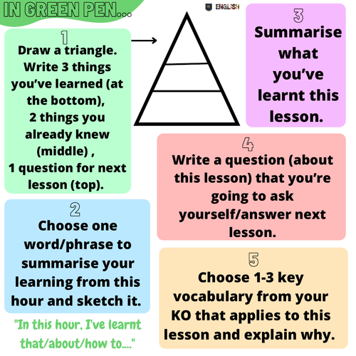 Plenary prompts: Checking understanding at end of lesson teacher ...