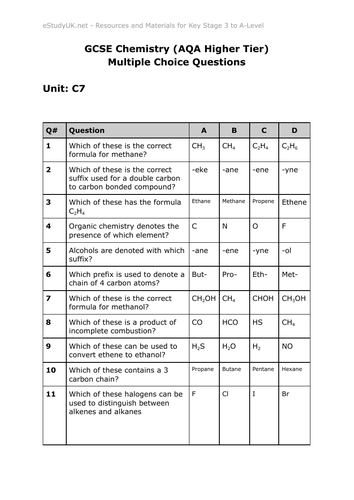 AQA GCSE Chemistry Multiple Choice Questions (Unit 7) | Teaching Resources
