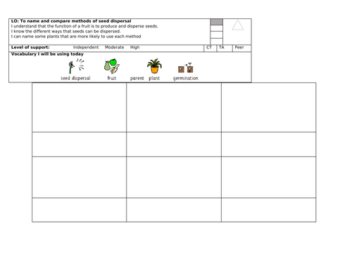 Comparing methods of seed dispersal - KS2 Science (Primary) | Teaching ...