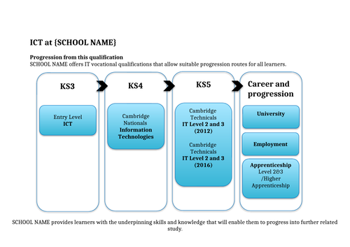 ICT progression pathway | Teaching Resources