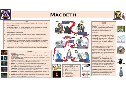Macbeth Knowledge Organiser | Teaching Resources Macbeth Knowledge Organiser | Teaching Resources