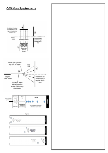 Mass spec A LEVEL | Teaching Resources