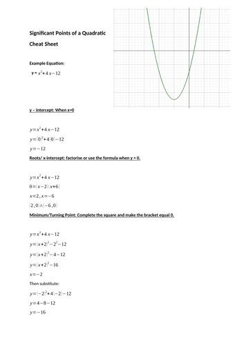 Significant Points - Quadratics Cheat Sheet | Teaching Resources