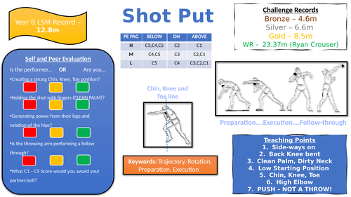 Shot Put Resource Card | Teaching Resources