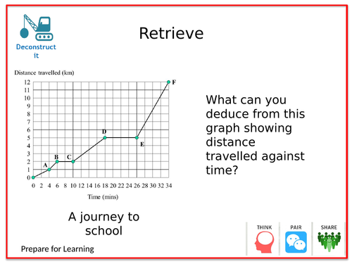 KS3 Speed & Pressure Lesson 7 - Motion Graphs | Teaching Resources