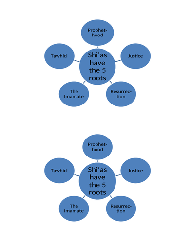 5 Roots Mind Map for LA students | Teaching Resources
