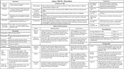 Labour, 1964-70 Knowledge organiser (OCR A Level History) | Teaching ...