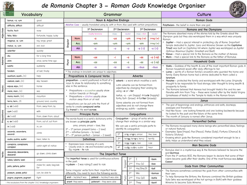 de Romanis Chapter 3 Latin Knowledge Organiser - Roman Gods | Teaching ...