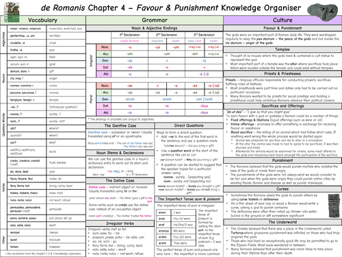 de Romanis Chapter 4 Latin Knowledge Organiser - Favour & Punishment ...