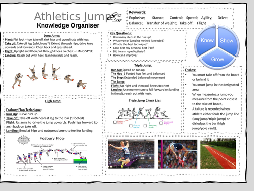 KS3 Athletics Knowledge Organiser | Teaching Resources