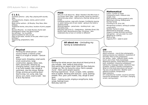 All about me - Topic web | Teaching Resources