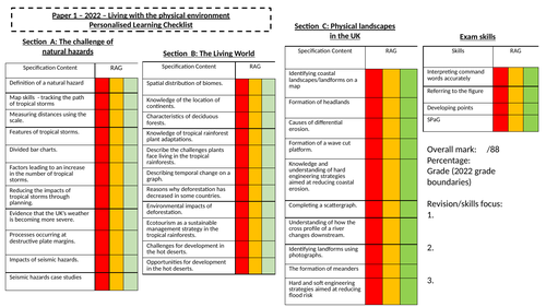 AQA Geography 2022 Paper 1 - PLC | Teaching Resources