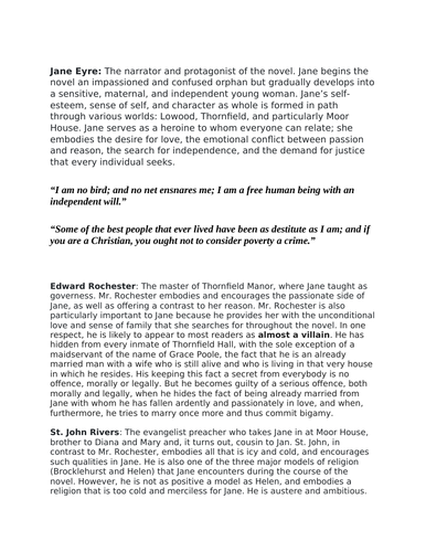 A LEVEL ENGLISH LITERATURE - analysis of the characters of Jane Eyre ...