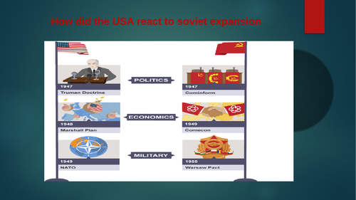 How USA REACTED TO USSR'S EXPANSION IN EUROPE DURING THE COLD WAR ...